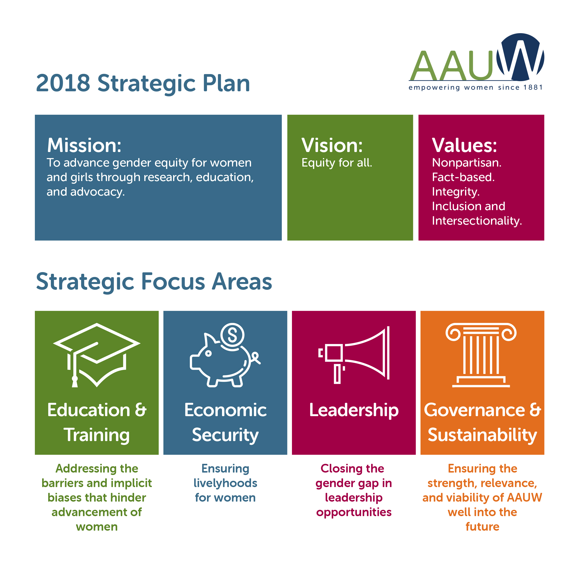 AAUW Aurora (IL) Branch